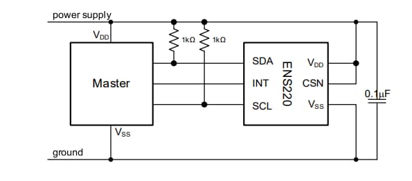 ENS220 Barometric Pressure & Temp Sensor w/1kHz DR - ScioSense | Mouser